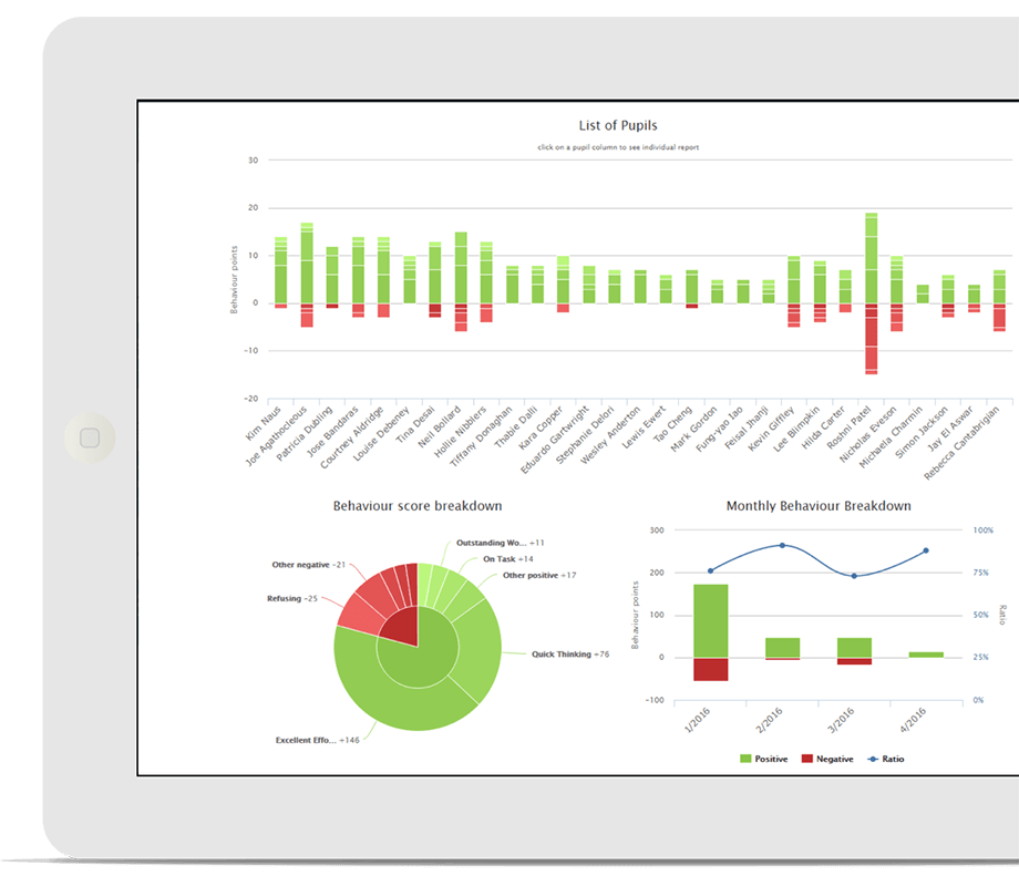 School Seating Planner & Behavior Management Software: Class Charts