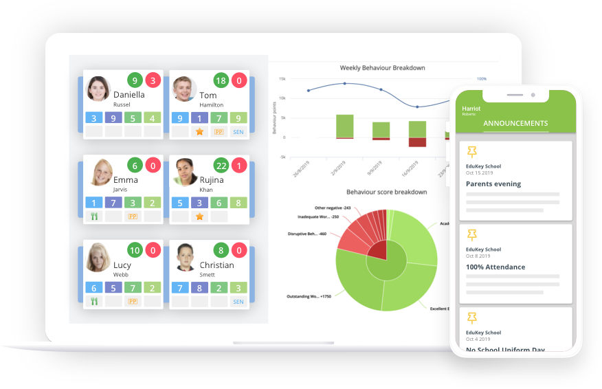 Pathfinder Classes Chart